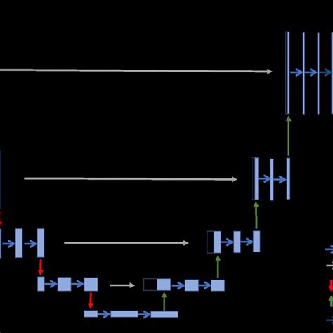 C Unet Architecture Download Scientific Diagram