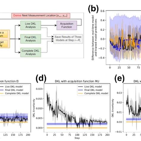 Dkl Counterfactual Analysis A C Workflow Of Counterfactual Analysis Download Scientific