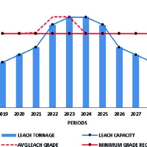 Production Requirements For The Mine Plan Download Scientific Diagram