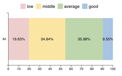 Javascript Displaying Text On Top Of Bars In Mui X Barchart Stack