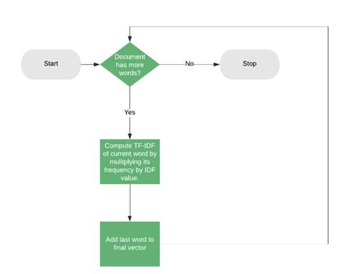 how to compute the similarity between two text documents baeldung on computer science