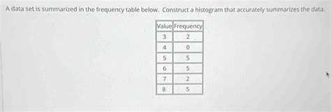 A Data Set Is Summarized In The Frequency Table Below Construct A