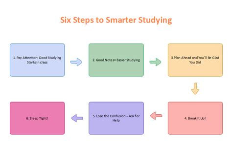 Sequence Chart Template