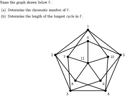Solved Name The Graph Drawn Below Γ A Determine The
