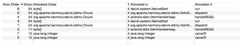 Java Android Graphics Huge Heap Memory Consumption Libgdx Stack