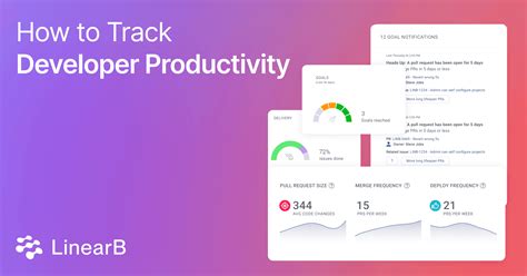How To Track Developer Productivity Linearb Blog