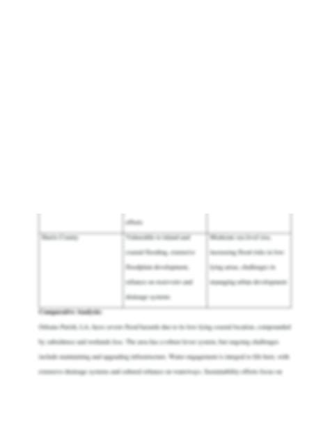 Solution Flood Hazards Comparative Analysis Studypool