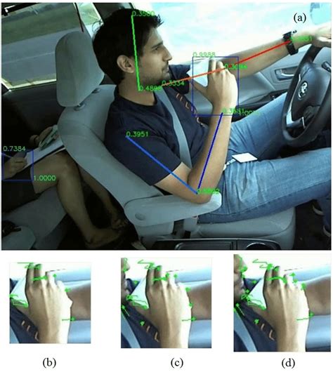 Region Based Fully Convolutional Network Hand Detector And Lucas Download Scientific Diagram