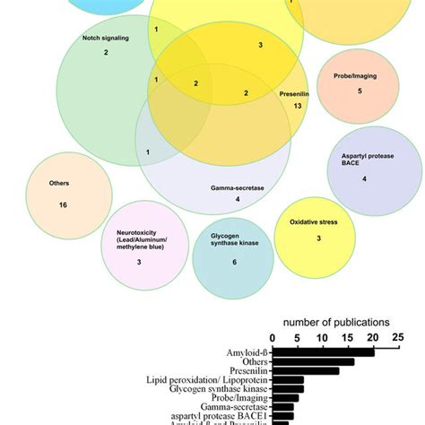 text mining analysis of the scientific literature to detect papers on