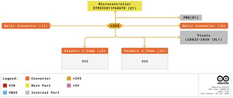 Modulino® Pixels Arduino Mouser