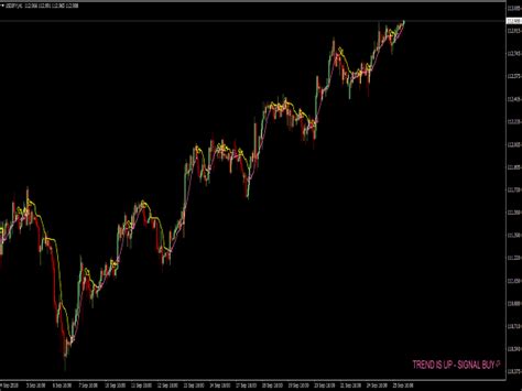 Tfx Obos Scalping System ⋆ New Mt4 Indicators Mq4 Or Ex4 ⋆ Best