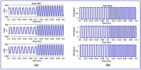 An Intensified Marine Predator Algorithm Mpa For Designing A Solar