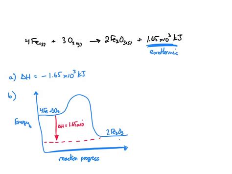 Solved Rust Is Formed From The Reaction Of Iron And Oxygen The Chemical Equation Is As Follows