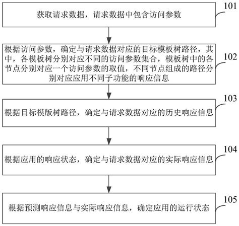 Application State Monitoring Method Device And Equipment Thereof Eureka Patsnap