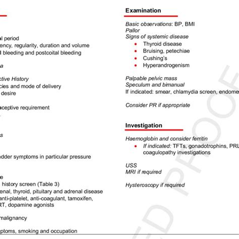 Figo Classification Of Causes Of Aub Palm Coein Download Scientific Diagram