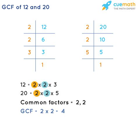 Gcf Of 12 And 20 How To Find Gcf Of 12 20