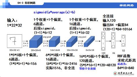 1 深度学习之目标分类 卷积神经网络（5个经典模型）目标分类模型 Csdn博客