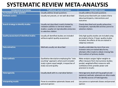 5 Steps Of Meta Analysis Aipsawe