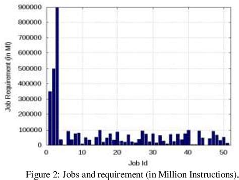 Figure 1 From Rule Based Grid Scheduling In Static Job Submission