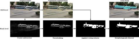 Figure 2 From Dynamic Objects Segmentation For Visual Localization In Urban Environments