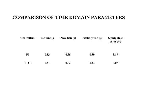 Power Quqlity Improvement With Upqc Ppt Technology And Computing