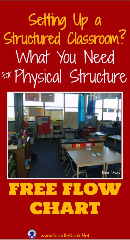 Structured Classroom Layout With A Free Flow Chart Noodlenook