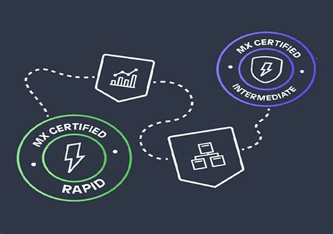 Mendix Certification Journey My Path To Intermediate Level