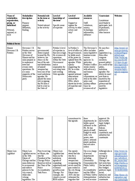 Stakeholder Analysis Matrix Pdf United States Senate United States House Of Representatives