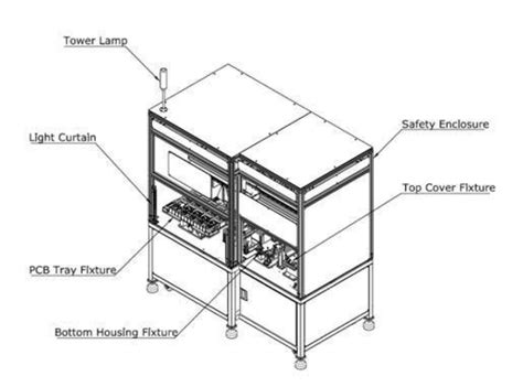 PCB Assembly Machine EnProducts