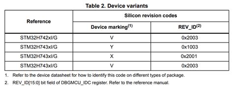 Stm32cubemx 681 And Stm32cubeide 1121 Released Stmicroelectronics