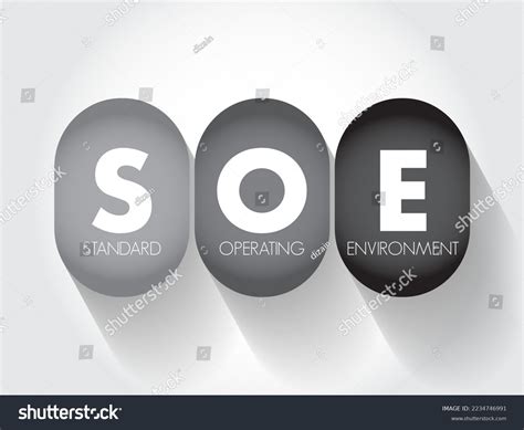 Dos Operating System