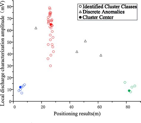 figure 21 from a partial discharge localization method for ac xlpe cable based on improved gcc