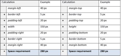 How To Learn Css Tutorial Ionos Uk