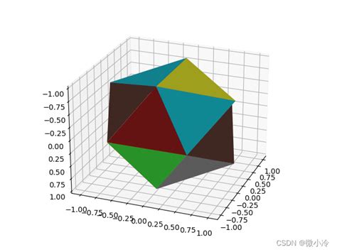 Python绘制正二十面体python Shapely画多面体 Csdn博客 Python绘制正二十面体python Shapely画多面体 Csdn博客