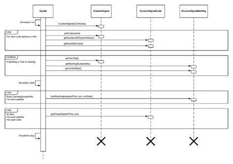 Creating Custom Signals Safran Navigation Timing
