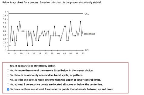 Solved Below Is A P Chart For A Process Based On This Solved Below Is A P Chart For A Process Based On This