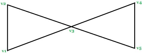 Euler Graph And Arbitrarily Traceable Graphs In Graph Theory