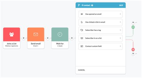 Event Invitation Email Template Examples Subject Lines