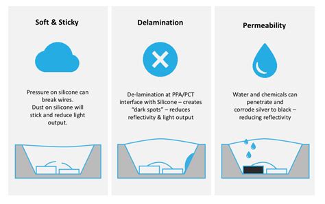 Clear Epoxy Hybrid Liquid An Alternative To Silicone Molding