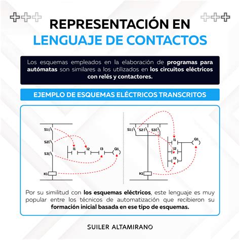 Representación En Lenguaje Suiler Altamirano Control