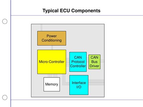 ppt advanced embedded systems design powerpoint presentation free