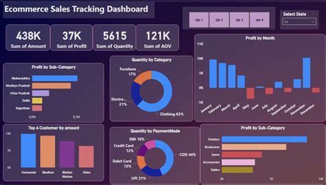 Khalid Md Ashik On Linkedin Powerbi Powerbidashboard Dataanalysis Datavisualization