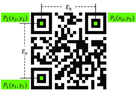 Qr Code Marker And Milliradian Measurement The Center Coordinates Of