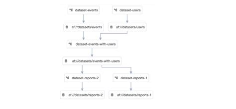 Passing Information Between DAGs In Airflow TantusData