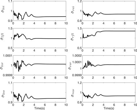 Adaptive Neural Observer‐based Backstepping Fault Tolerant Control For