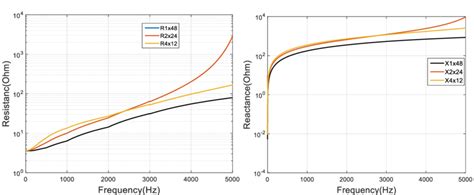 First Series A Resistance B Reactance Download Scientific Diagram