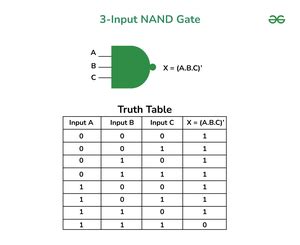 Implementation Of NAND Gate Using MUX GeeksforGeeks