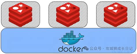 5分钟上手！docker‑compose快速部署redis Cn Sec 中文网