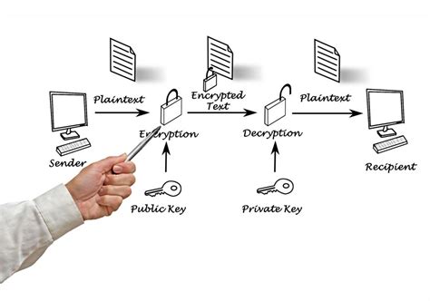 Standard Encryption Tecsec Inc