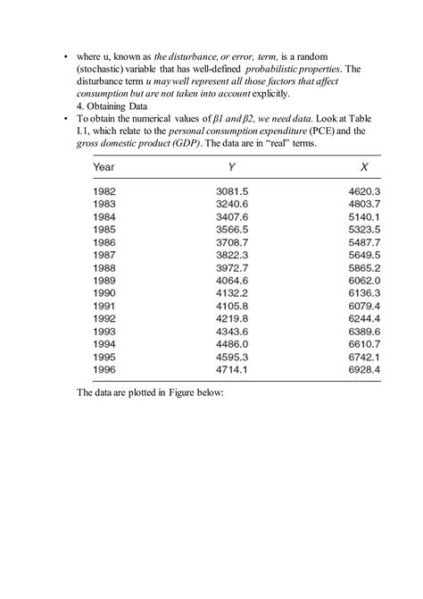 Anatomy Of An Econometric Modelling 1 Docx